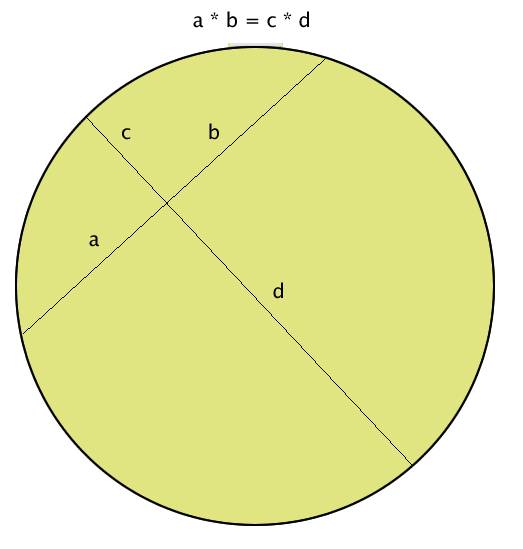 Intersecting Chord Theorem Geometry Circle Theorems Guide For GCSE