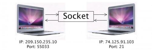 Networking Tutorial For Ios How To Create A Socket Based