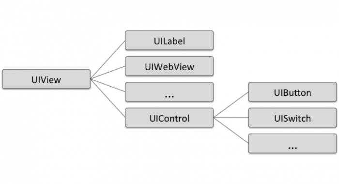 How To Make a Custom Control Tutorial: A Reusable Slider | Kodeco