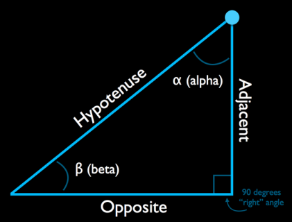 Trigonometry for Game Programming – SpriteKit and Swift Tutorial: Part 1/2 | Kodeco