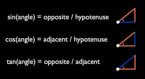 Trigonometry for Game Programming: Part 1/2 | Kodeco