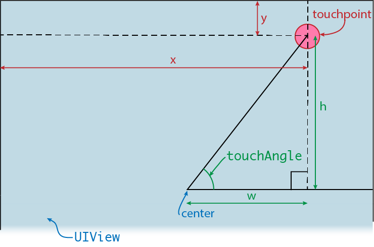 How To Make a Custom Control Tutorial: A Reusable Knob | Kodeco