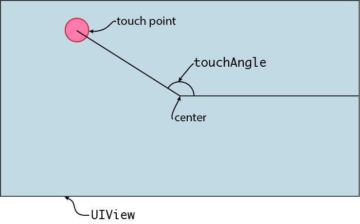 How To Make a Custom Control Tutorial: A Reusable Knob | Kodeco