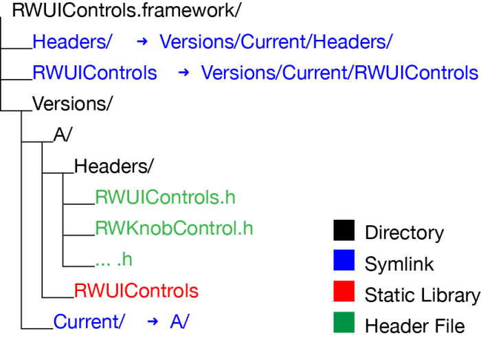 How to Create a Framework for iOS | Kodeco, the new raywenderlich.com