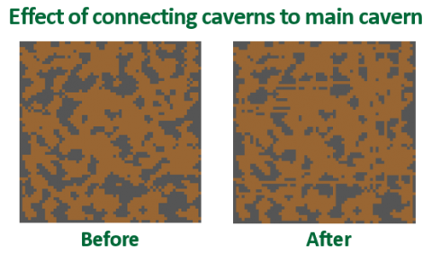 Procedural Level Generation in Games using a Cellular Automaton: Part 2 | Kodeco