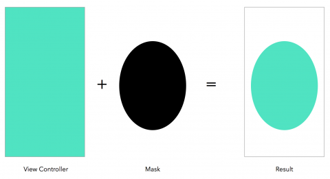 How To Make A UIViewController Transition Animation Like in the Ping App | Kodeco