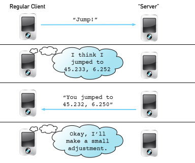 Creating a Cross-Platform Multiplayer Game in Unity — Part 4 | Kodeco, the new raywenderlich.com