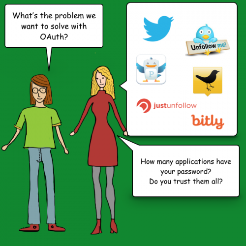 OAuth 2.0 with Swift Tutorial | Kodeco