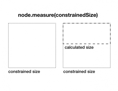 AsyncDisplayKit Tutorial: Node Hierarchies | Kodeco