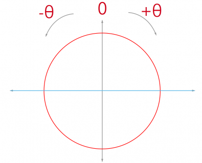 UICollectionView Custom Layout Tutorial: A Spinning Wheel | Kodeco