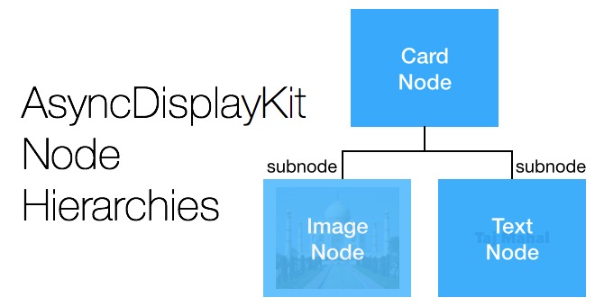 AsyncDisplayKit Tutorial: Node Hierarchies | Kodeco