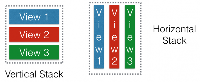 OS X Stack Views with NSStackView | Kodeco