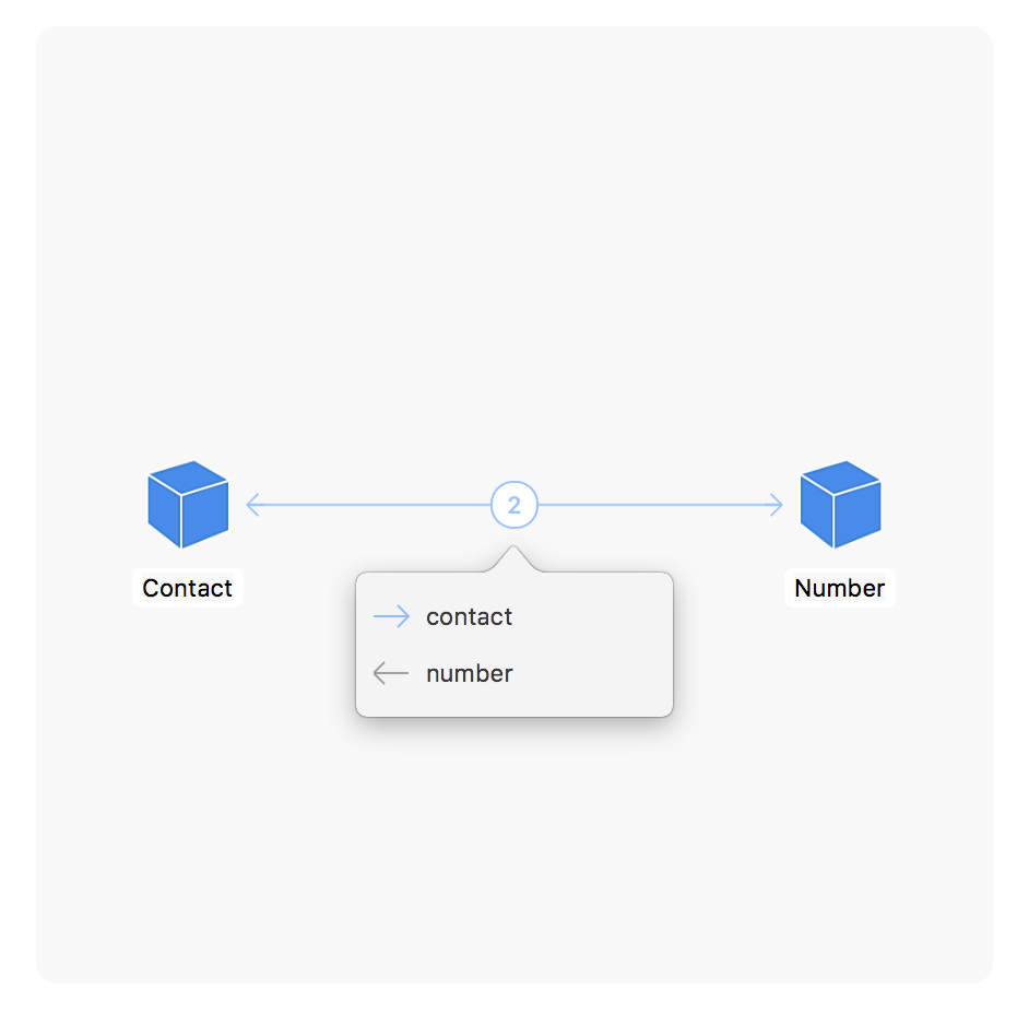 ARC and Memory Management in Swift | Kodeco ARC and Memory Management in Swift | Kodeco