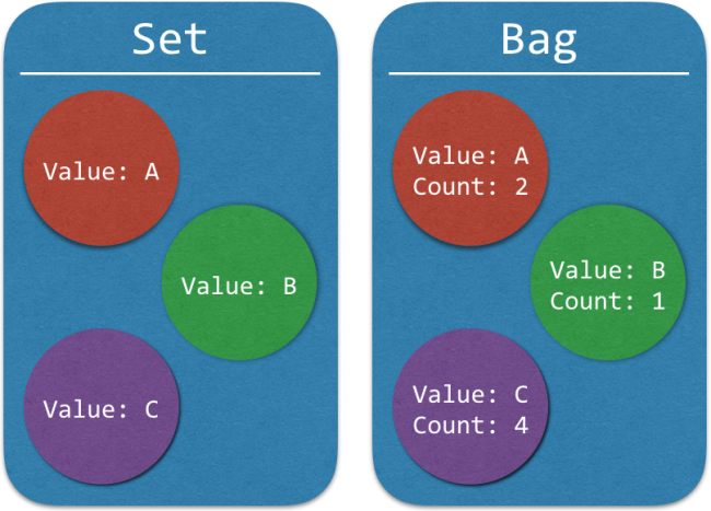 Building A Custom Collection With Protocols In Swift Kodeco