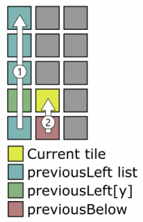 How to Make a Match 3 Game in Unity | Kodeco