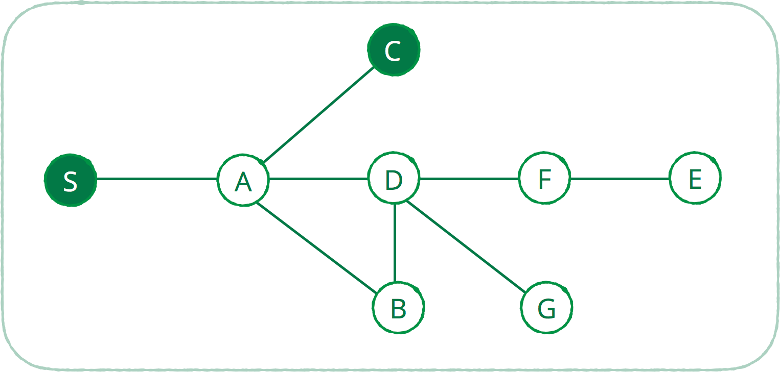 Swift Algorithm Club: Swift Depth First Search | Kodeco