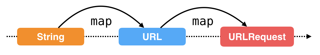 RxSwift: Transforming Operators in Practice | Kodeco, the new raywenderlich.com