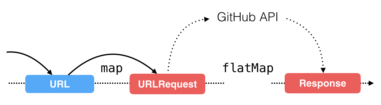 RxSwift: Transforming Operators in Practice | Kodeco, the new raywenderlich.com