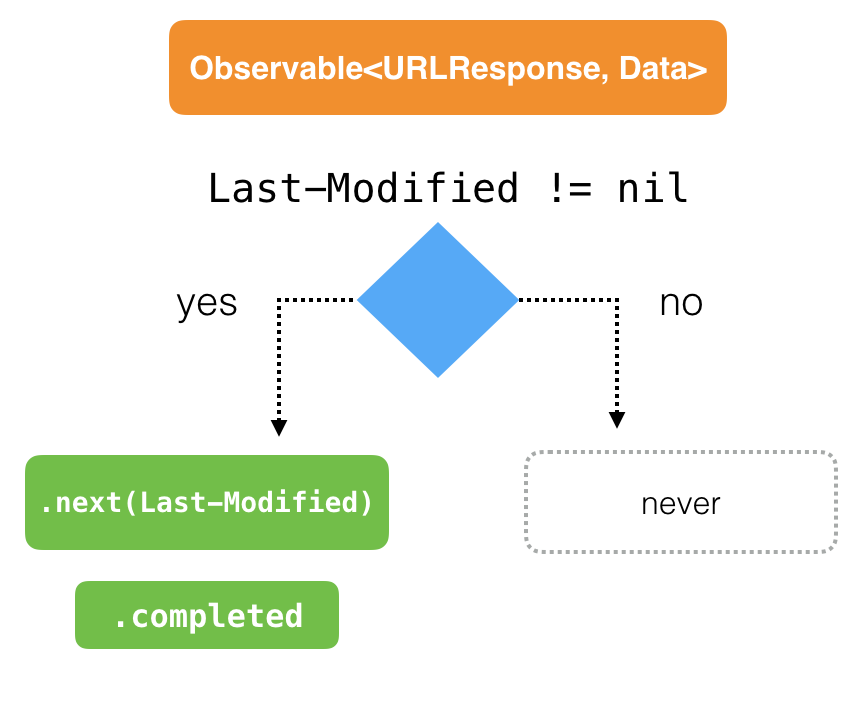 RxSwift: Transforming Operators in Practice | Kodeco, the new raywenderlich.com