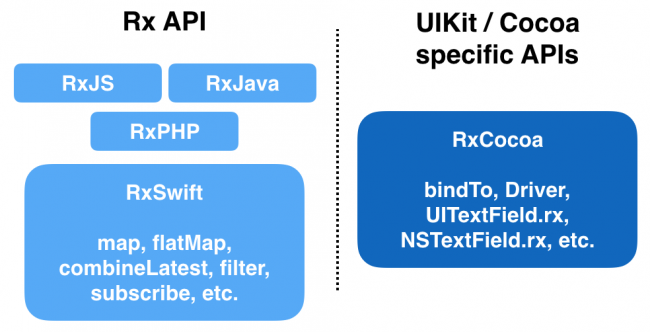 RxSwift: Transforming Operators in Practice | Kodeco