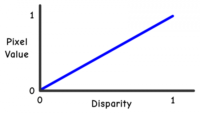 Image Depth Maps Tutorial for iOS: Getting Started | Kodeco
