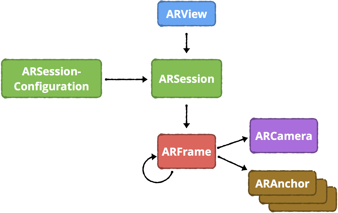 Augmented Reality and ARKit Tutorial | Kodeco, the new raywenderlich.com
