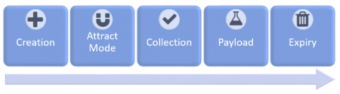 How to make a Power-Up System in Unity | Kodeco