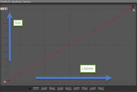 Introduction To Unity: Particle Systems | Kodeco, the new raywenderlich.com