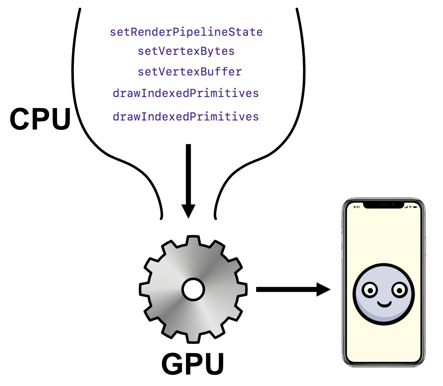 Metal Rendering Pipeline Tutorial | Kodeco