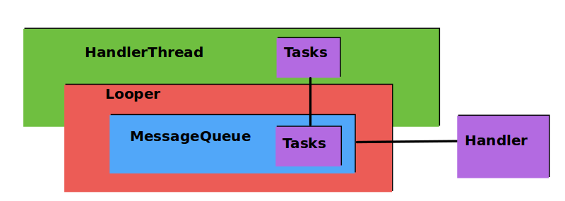 Threading With HandlerThread in Android | Kodeco