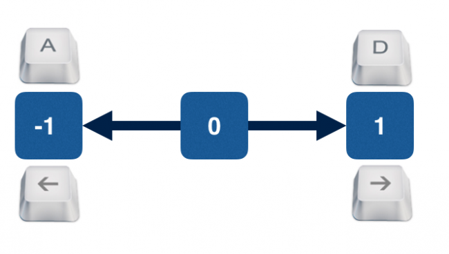Unity Tutorial Part 3: Components | Kodeco
