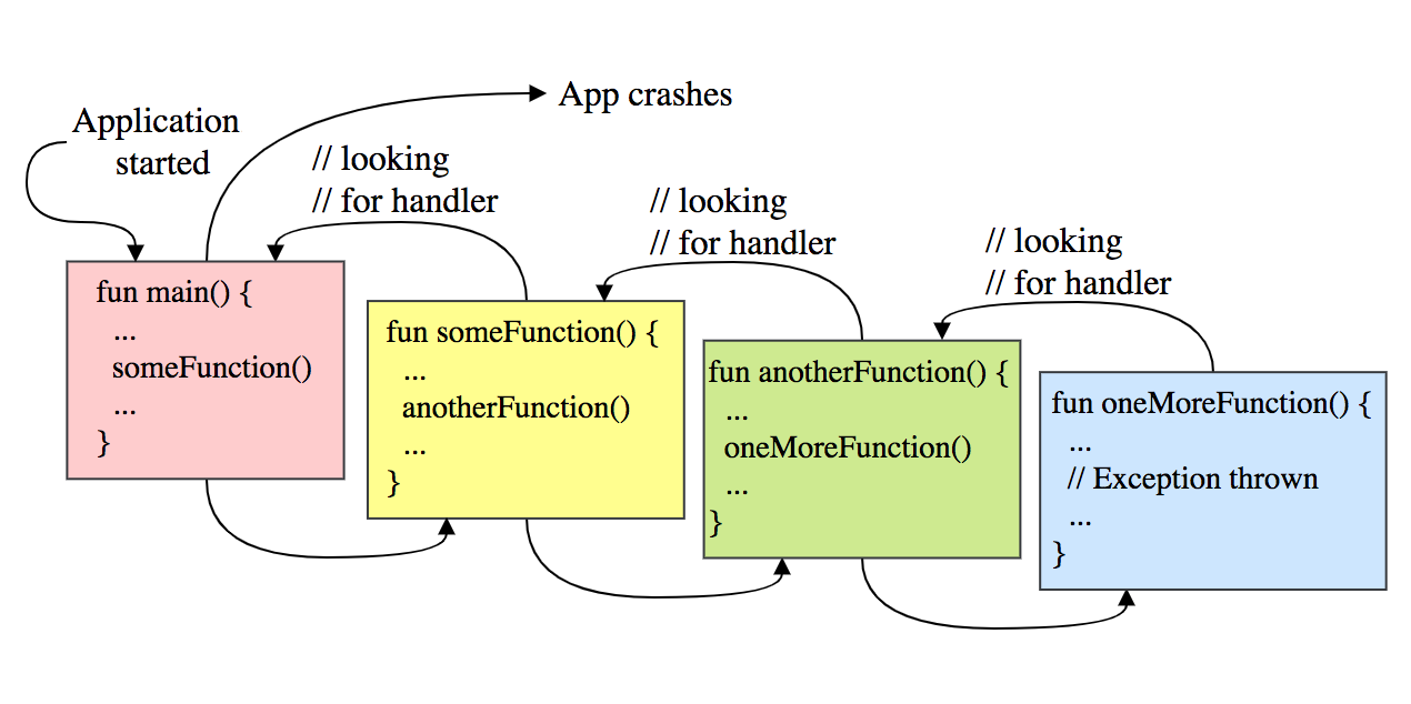 The Full Kotlin Apprentice Book Is Here! | Kodeco