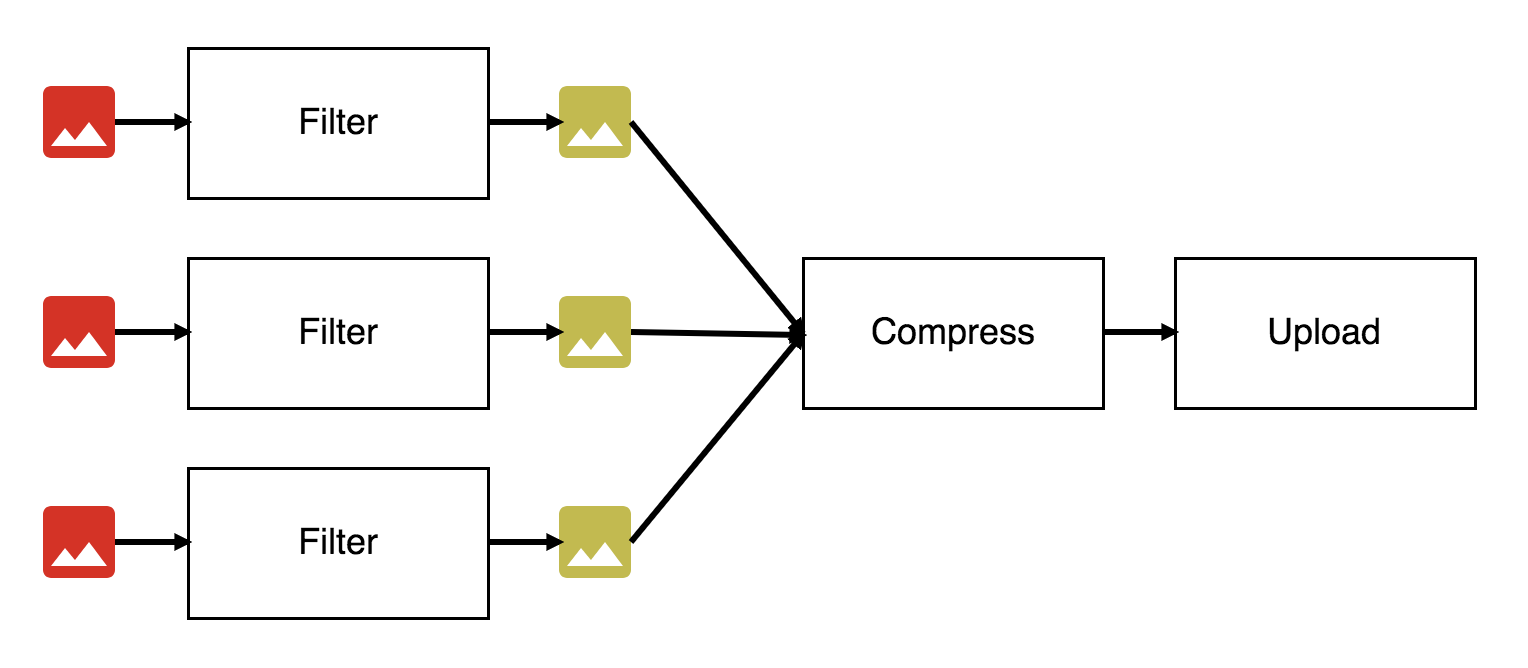 Workmanager Tutorial For Android Getting Started Kodeco