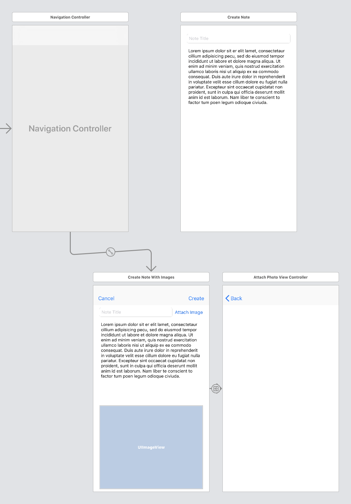 Lightweight Migrations in Core Data Tutorial | kodeco.com, the new raywenderlich.com