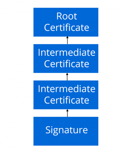 In-App Purchases: Receipt Validation Tutorial | Kodeco