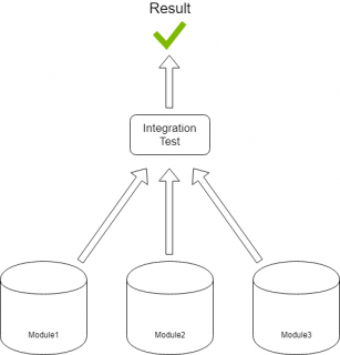 Introduction To Unity Unit Testing | kodeco.com, the new raywenderlich.com