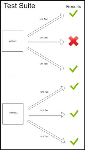 Introduction To Unity Unit Testing | Kodeco