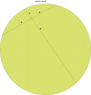 Core Graphics Tutorial: Arcs and Paths | Kodeco