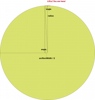 Core Graphics Tutorial Arcs And Paths