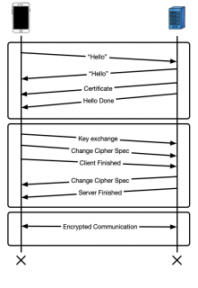 Preventing Man-in-the-Middle Attacks in iOS with SSL Pinning | Kodeco
