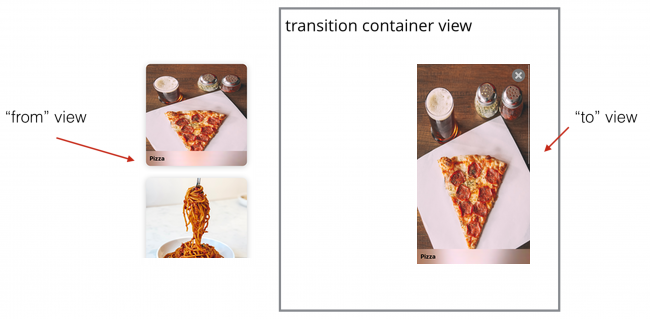 iOS Animation Tutorial: Custom View Controller Presentation Transitions | Kodeco