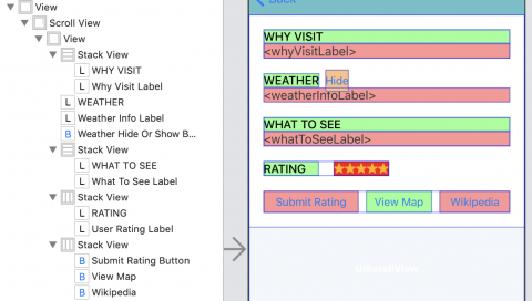 UIStackView Tutorial for iOS: Introducing Stack Views | Kodeco, the new raywenderlich.com