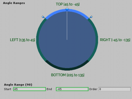 Introduction to Unity Sprite Shapes | Kodeco