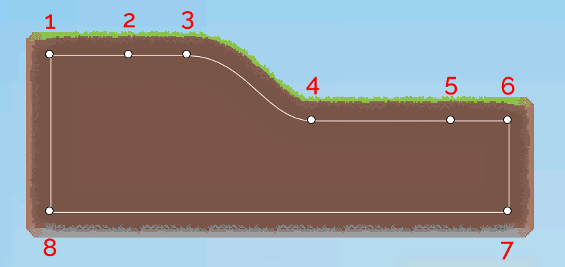 Introduction to Unity Sprite Shapes | Kodeco