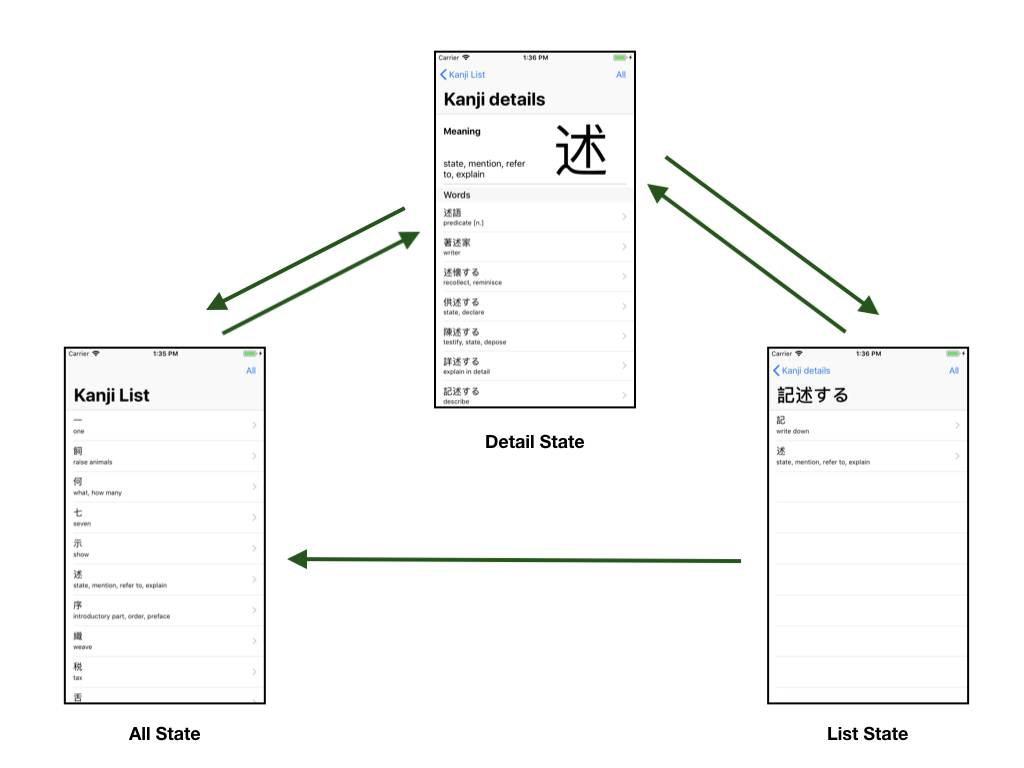 Practical State Machines with GameplayKit | Kodeco