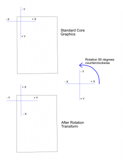 Creating a PDF in Swift with PDFKit | Kodeco