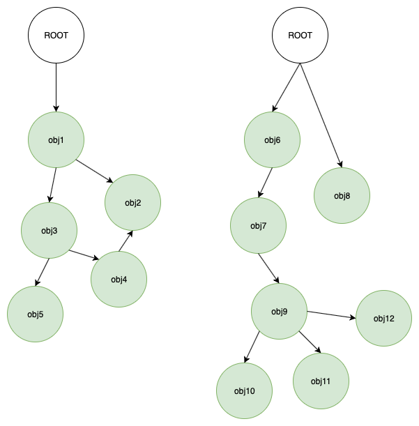 Android Memory Profiler: Getting Started | Kodeco