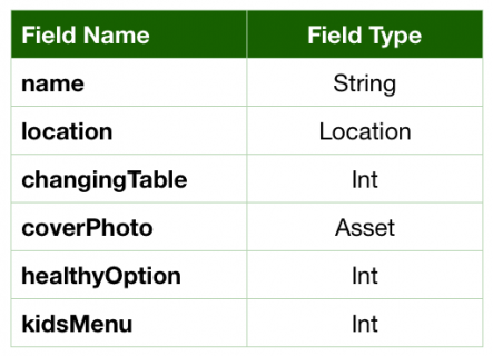 CloudKit Tutorial: Getting Started | Kodeco