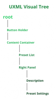 UIElements Tutorial for Unity: Getting Started | Kodeco