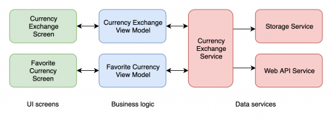 State Management With Provider | Kodeco